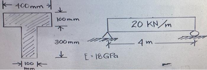 Solved write down the moment equation as well as the | Chegg.com