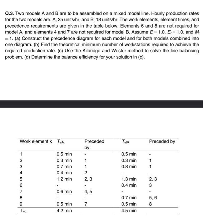 Solved Q.3. Two models A and B are to be assembled on a | Chegg.com