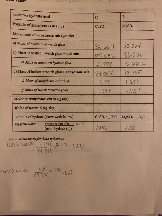 Solved Unknown hydrate used с B Formula of anhydrous salt | Chegg.com