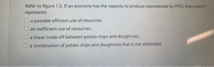 Solved Figure 1.5Refer to figure 1.5. If an economy has the | Chegg.com