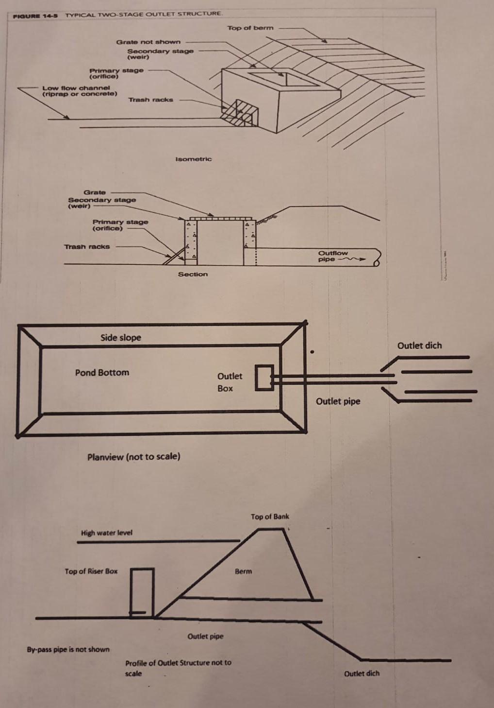 Solved A proposed storm water detention pond with a two | Chegg.com