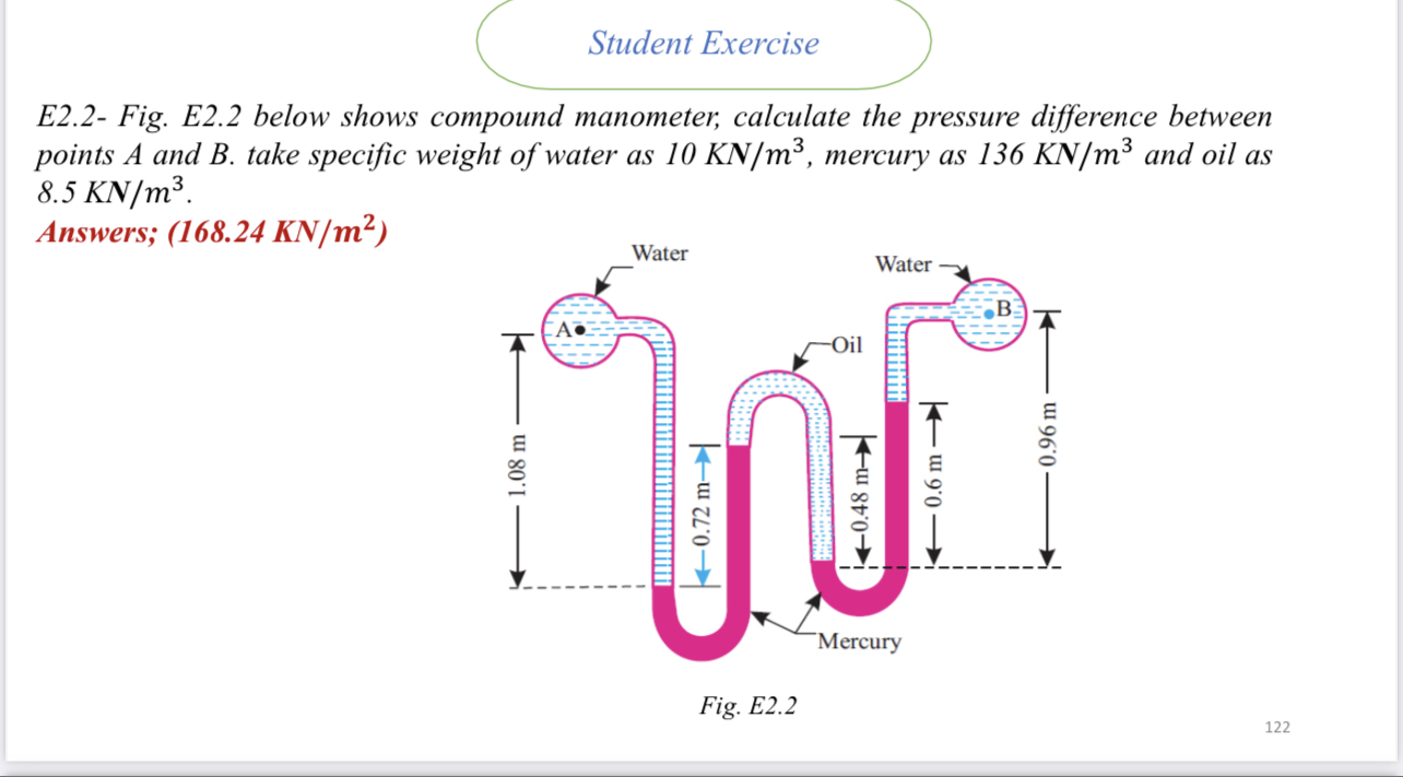 Solved Student ExerciseE2.2- ﻿Fig. E2.2 ﻿below shows | Chegg.com