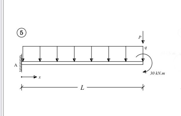 Solved Determine the maximum value of deflections ( ) of | Chegg.com