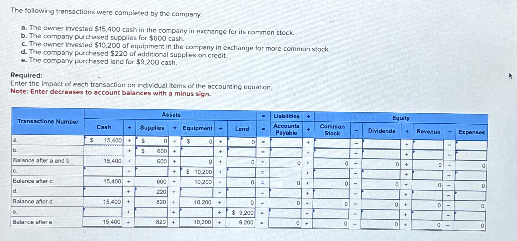 Solved The following transactions were completed by the | Chegg.com