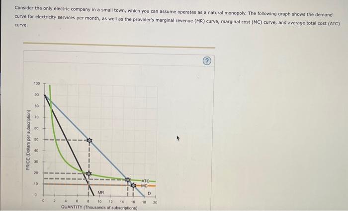 Solved Consider the only electric company in a small town, | Chegg.com
