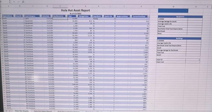 Complete the following on the Hula Hut Assets | Chegg.com