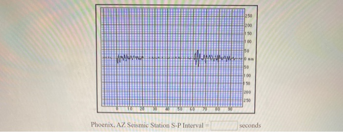Solved Use these three seismograms to estimate time interval | Chegg.com