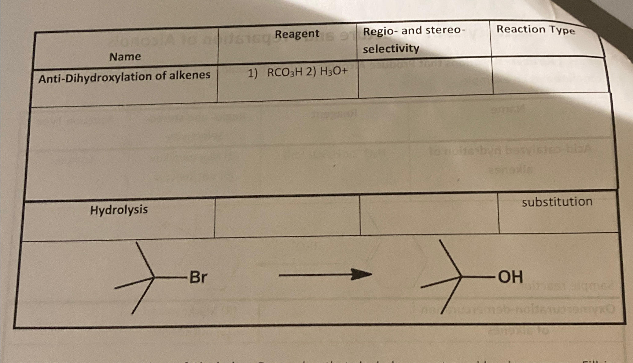 Solved Please fill in the following. | Chegg.com