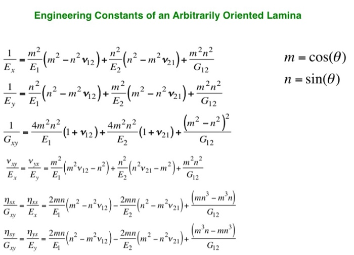 3. Calculate shear coupling coefficients of a woven | Chegg.com