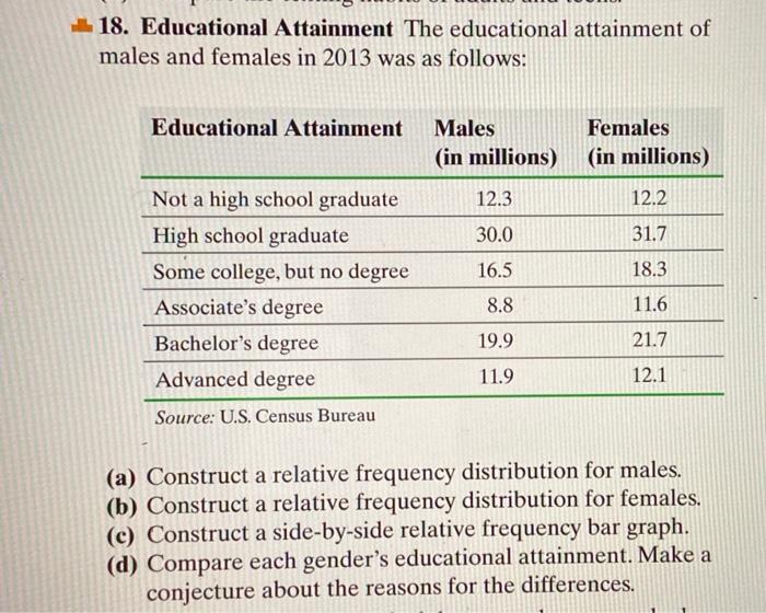 Solved 18. Educational Attainment The educational attainment | Chegg.com