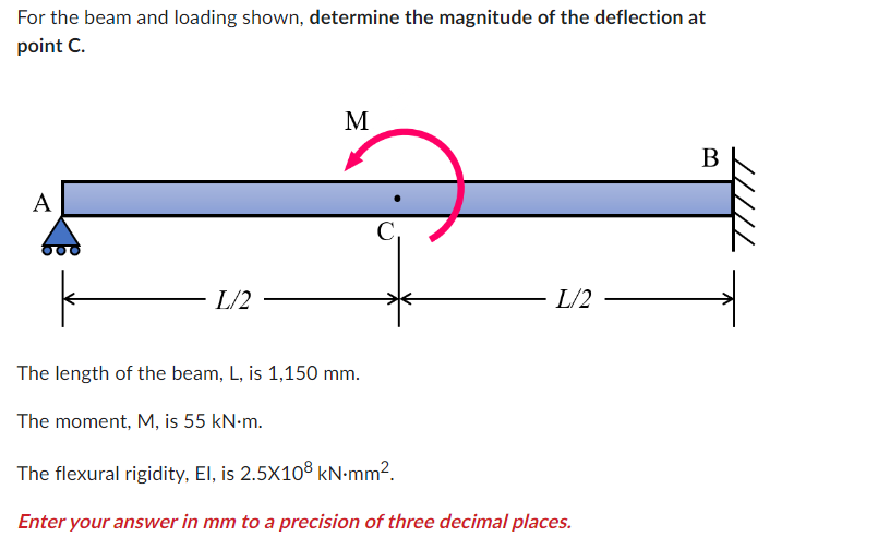 Solved For the beam and loading shown, determine the | Chegg.com