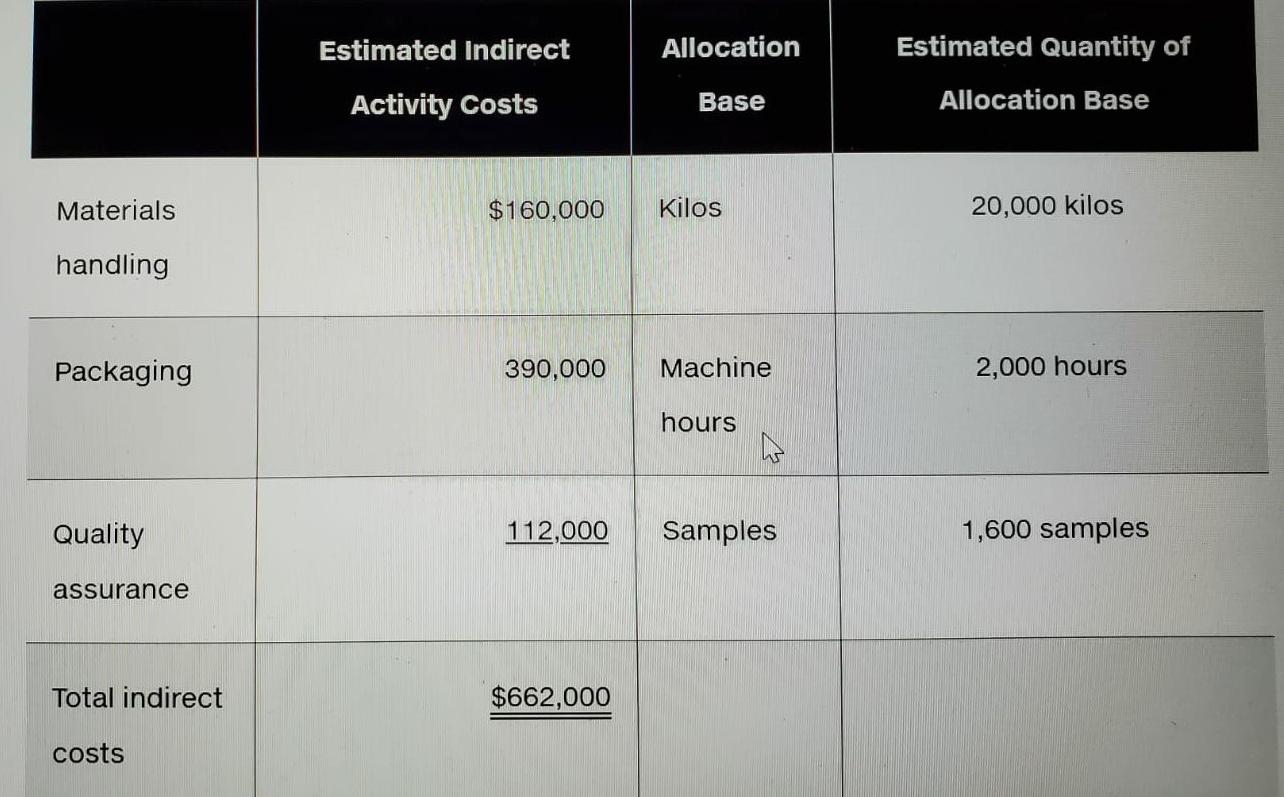 Solved P4-43A Comprehensive ABC implementation (Learning | Chegg.com