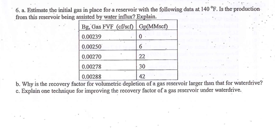 Solved a. ﻿Estimate the initial gas in place for a reservoir | Chegg.com