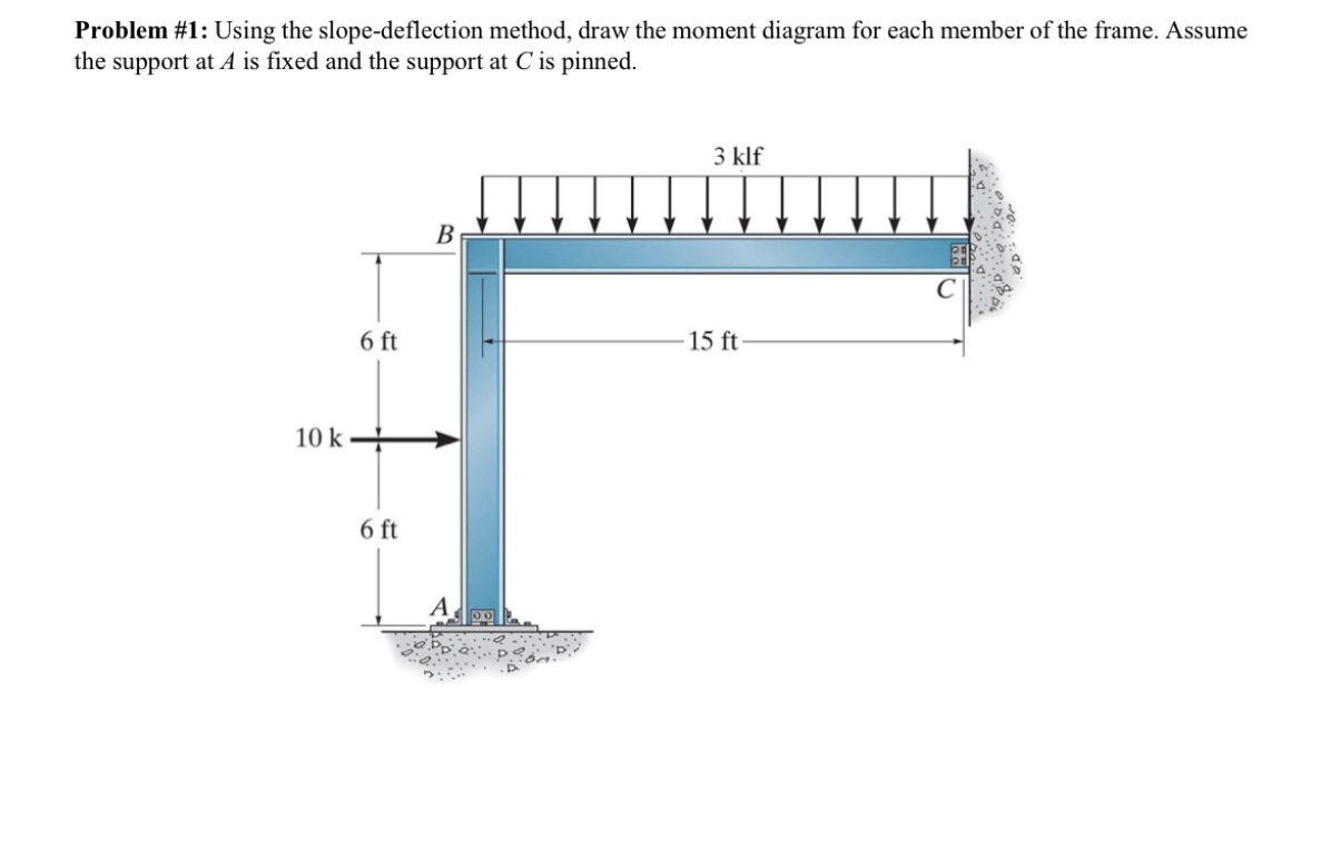 Solved Problem #1: Using the slope-deflection method, draw | Chegg.com