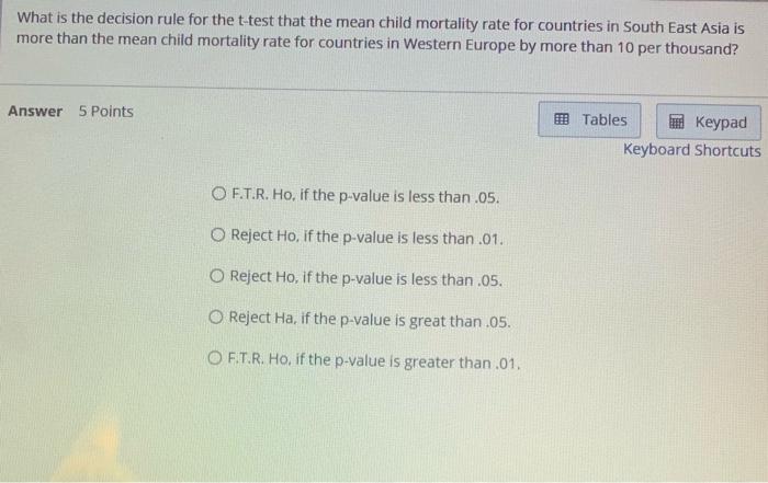 Solved What is the decision rule for the t-test that the | Chegg.com
