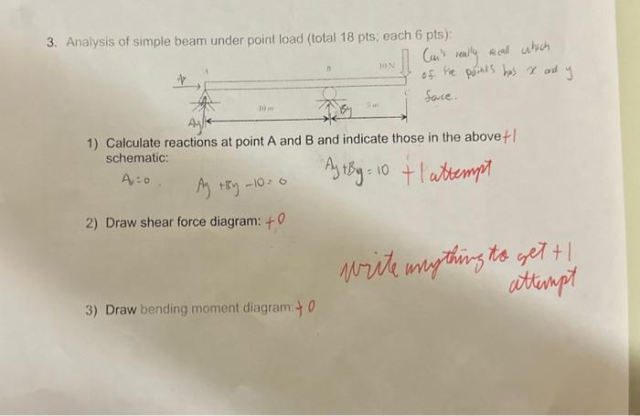 Solved 3. Analysis of simple beam under point load (total 18 | Chegg.com