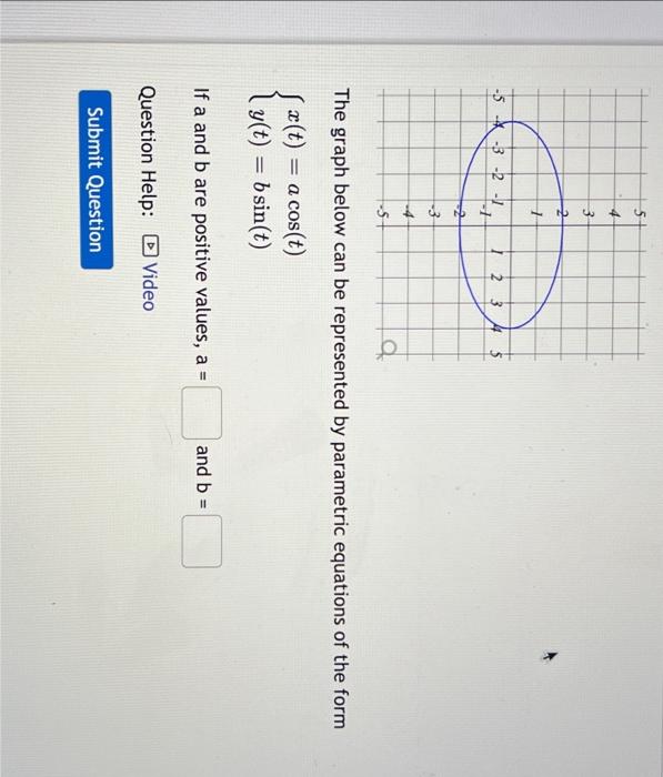 [Solved]: The graph below can be represented by parametric