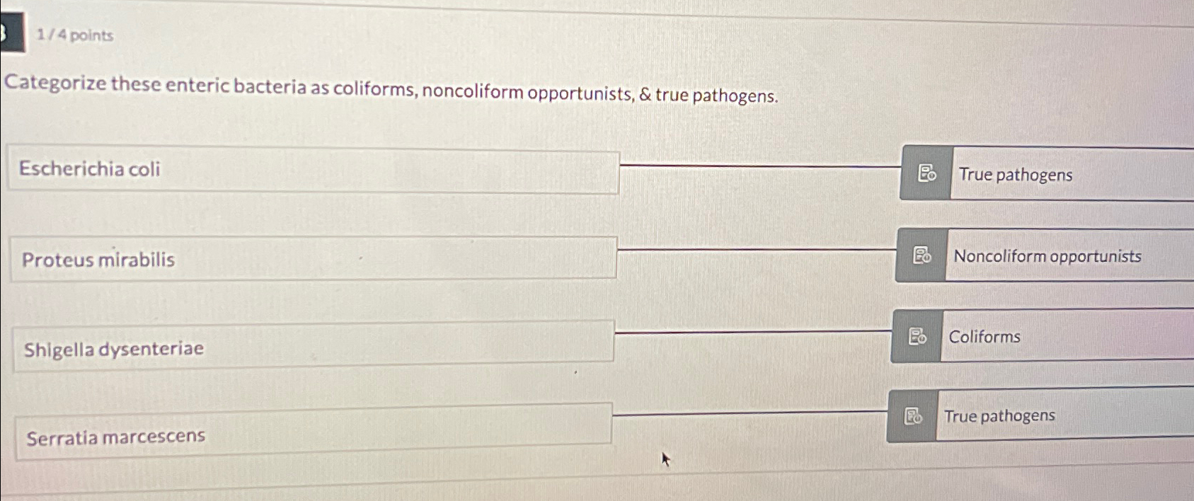 Solved 1/4 ﻿pointsCategorize these enteric bacteria as | Chegg.com