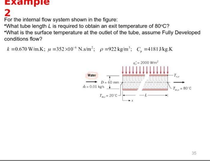 Solved Example 2 For the internal flow system shown in the | Chegg.com