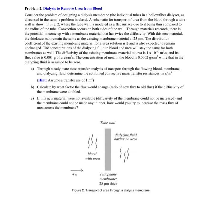 Solved Problem 2. Dialysis to Remove Urea from Blood | Chegg.com