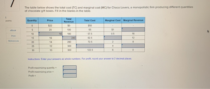 Solved The table below shows the total cost (TC) and | Chegg.com