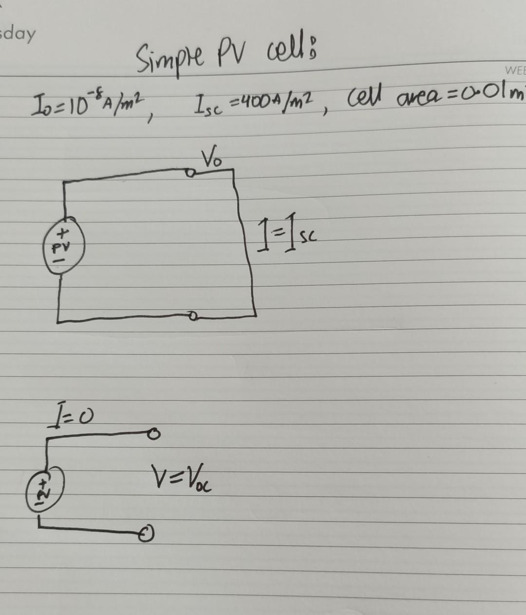 Solved for the simple PV Cell, how can I explain the IV and | Chegg.com