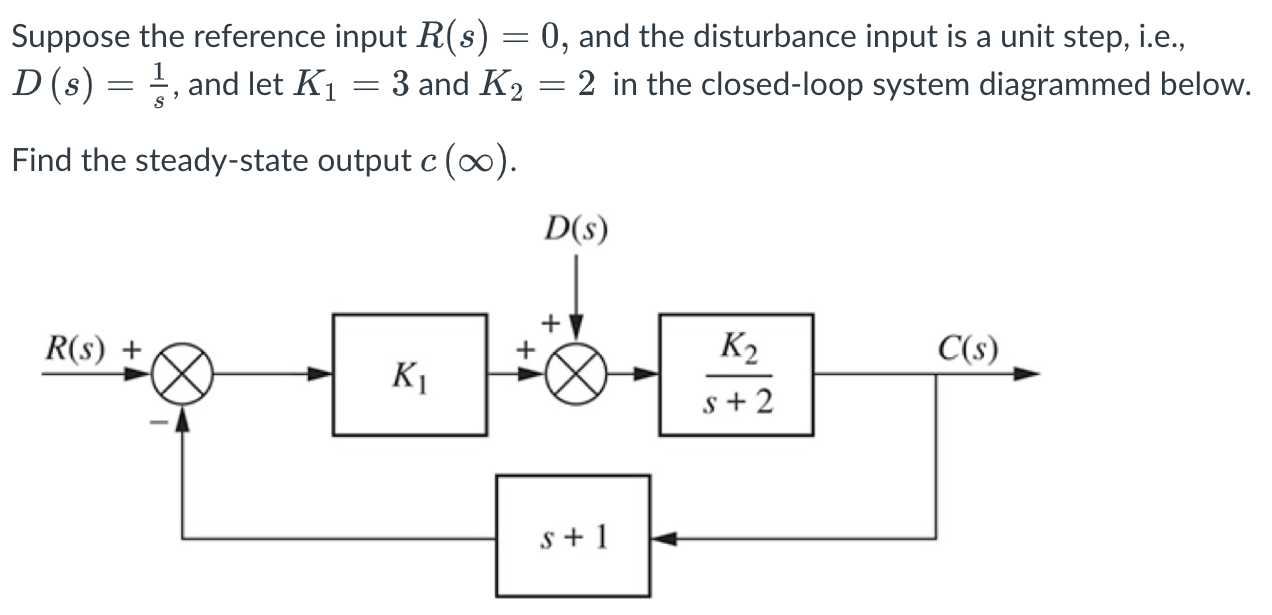 Solved Suppose the reference input R(s)=0, ﻿and the | Chegg.com