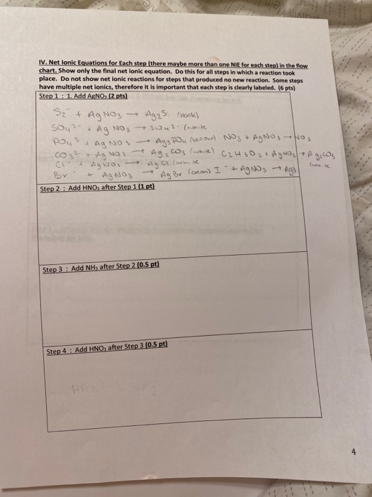 Experiment 2 Qualitative Analysis: Anions (#7) I. | Chegg.com