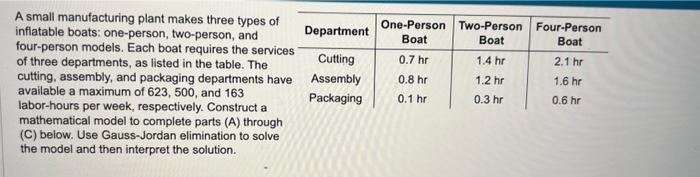 Solved A small manufacturing plant makes three types of | Chegg.com