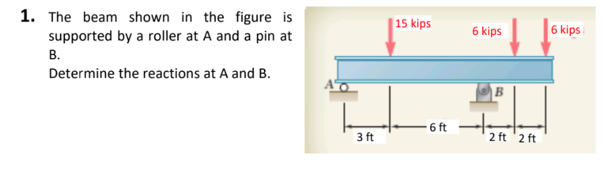 Solved The beam shown in the figure is supported by a roller | Chegg.com
