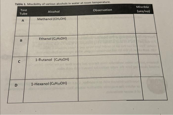 Solved Table 1. Miscibility of various alcohols in water at | Chegg.com