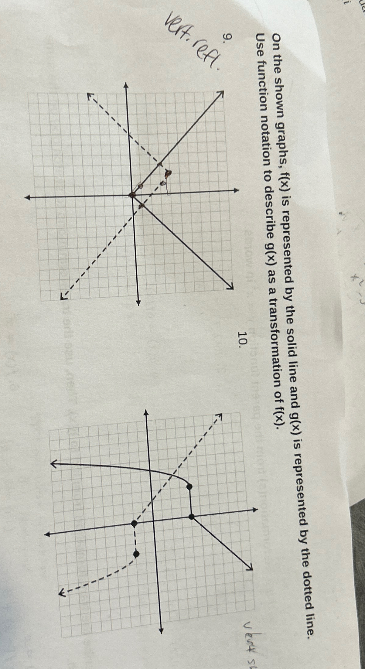 Solved On the shown graphs, f(x) ﻿is represented by the | Chegg.com