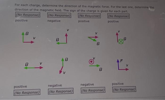 Solved For each charge, determine the direction of the | Chegg.com
