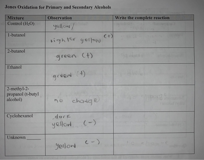 Solved Jones Oxidation for Primary and Secondary Alcohols | Chegg.com