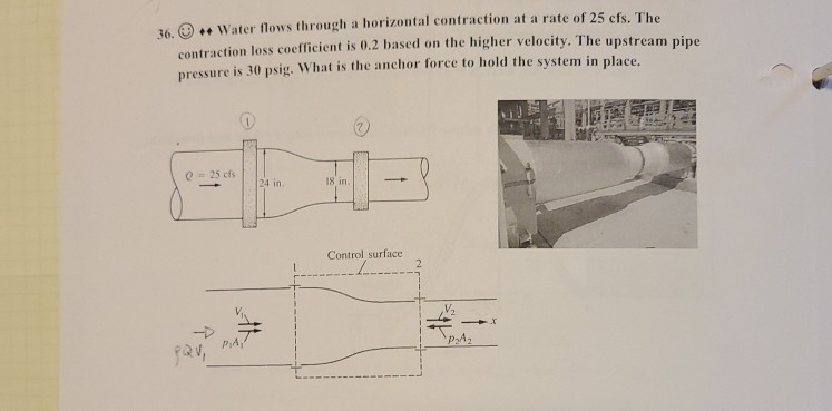 Solved 36. ** Water flows through a horizontal contraction | Chegg.com