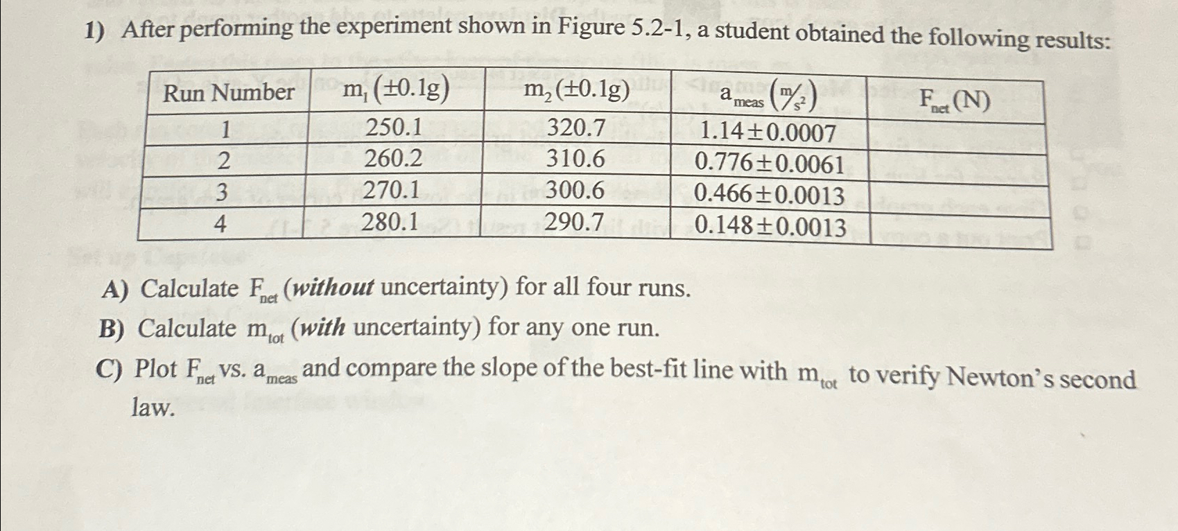 After performing the experiment shown in Figure | Chegg.com