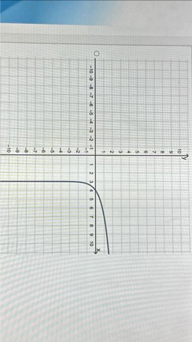 Solved Given the following table of values for a one-to-one | Chegg.com