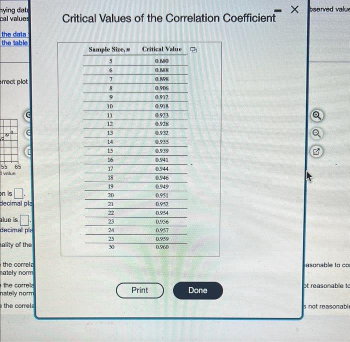Solved Use the accompanying data table to (a) drow a nermal | Chegg.com
