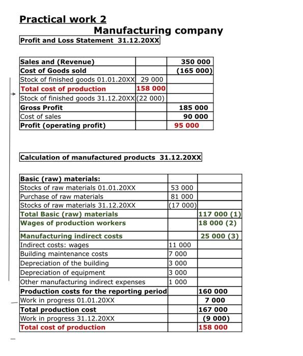 Solved Practical work 2 Manufacturing company Profit and | Chegg.com