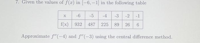 Solved 7. Given the values of f(x) in [−6,−1] in the | Chegg.com
