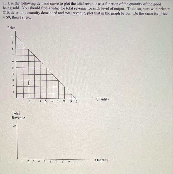 Solved 1. Use the following demand curve to plot the total | Chegg.com
