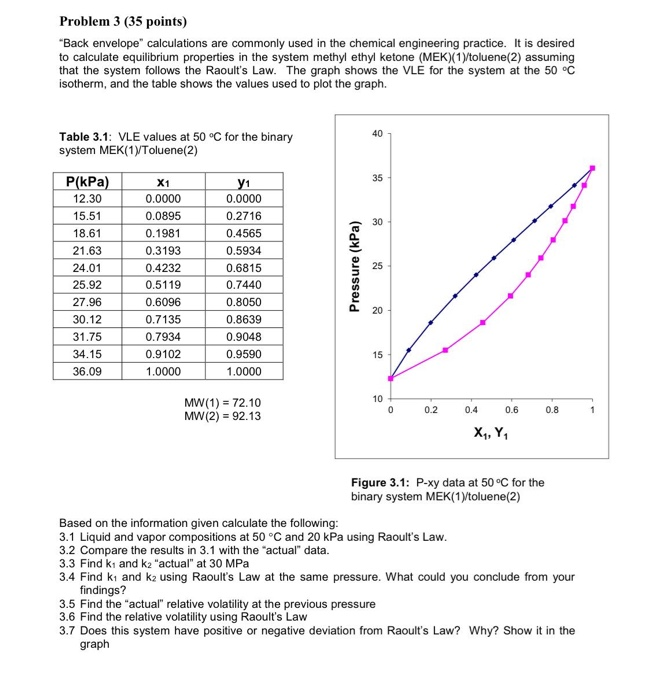 Solved Problem 3 (35 points) "Back envelope" calculations | Chegg.com