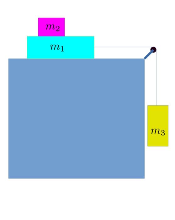 Solved A body of mass m1 is placed on a horizontal surface | Chegg.com