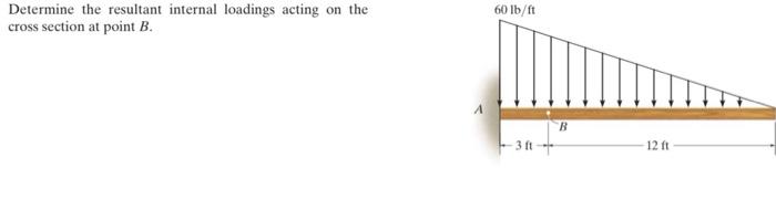 Solved 60 lb/ft Determine the resultant internal loadings | Chegg.com