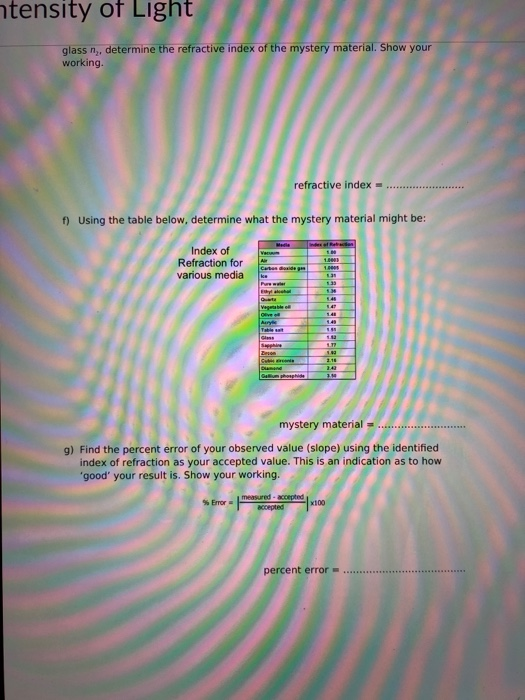 Part 3: Refractive Index of a Mystery Material Name | Chegg.com