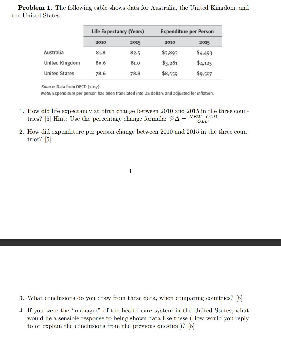 Solved Problem 1. ﻿The following table shows data for | Chegg.com