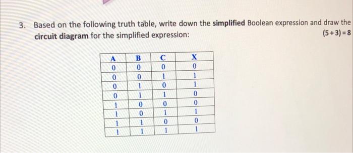 Solved Based on the following truth table, write down the | Chegg.com