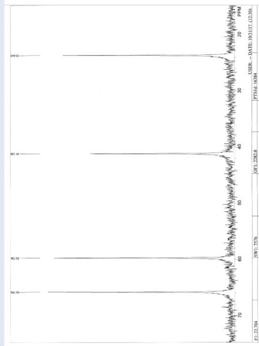 Solved Predict the structure of C4H10O2 by using these | Chegg.com
