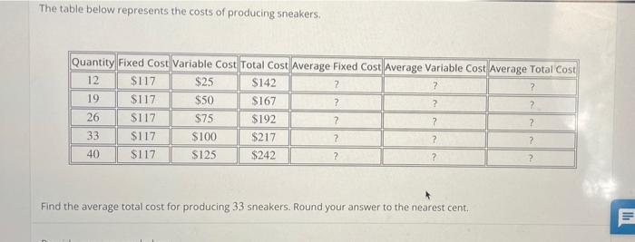Solved The production function expressed in the table below | Chegg.com