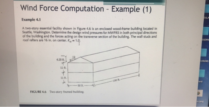 Compute the wind load normal to the longitudinal | Chegg.com